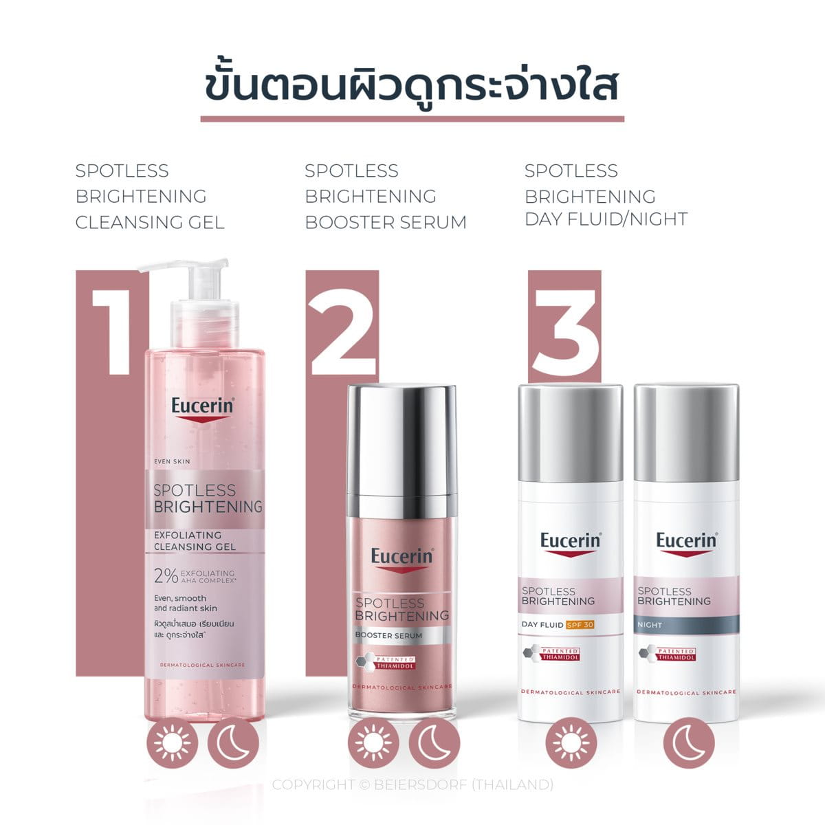 Eucerin Spotless Brightening Exfoliating Cleansing Gel 200ml